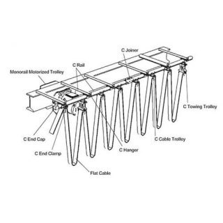 C Rail Festoon System - Toyo Hydro Engineering Maldives Pvt Ltd