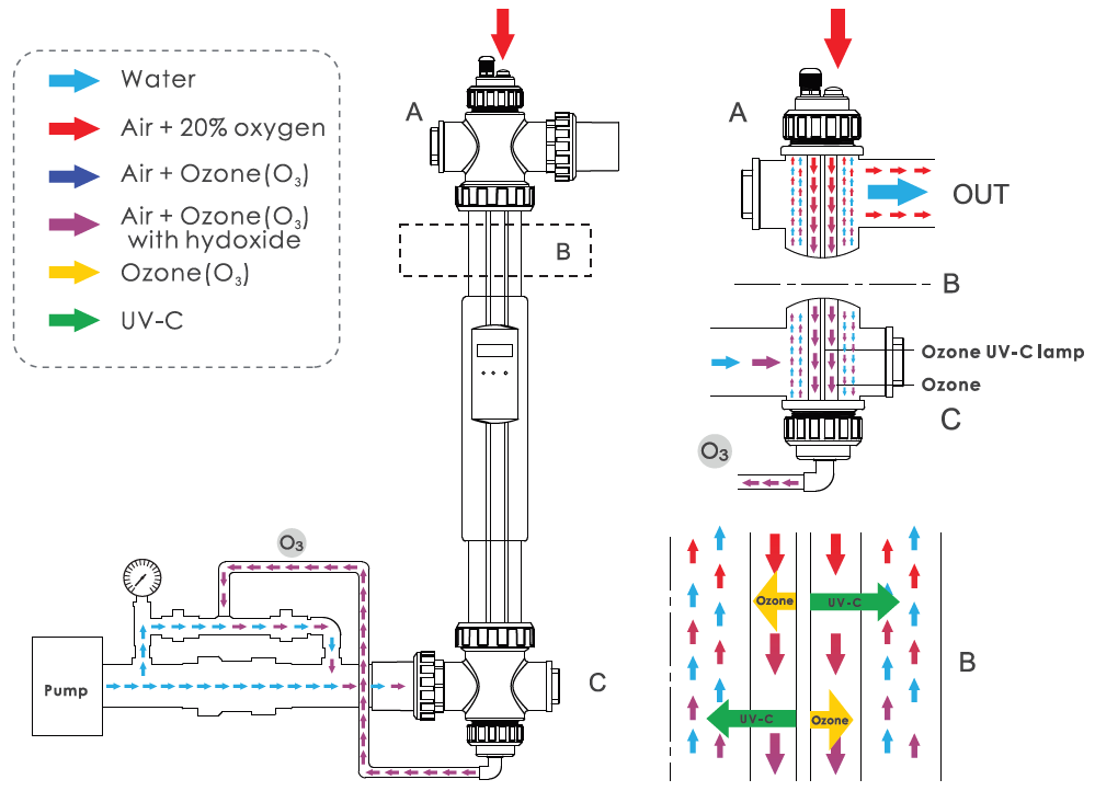 Nano Tech - Ozone - Toyo Hydro Engineering Maldives Pvt Ltd
